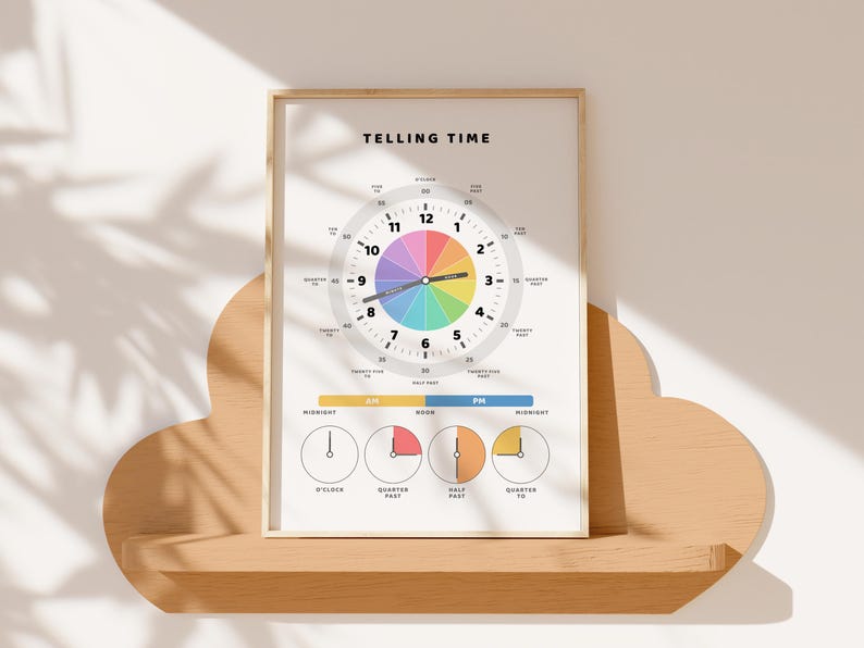 Telling Time Poster: Educational Clock Printable for Kids (digital ...