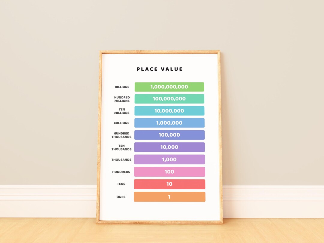 Place Value Math Poster: Classroom Homeschool Decor (digital Download ...