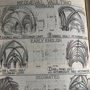 Medieval Vaulting | Architecture History | Comparative Study | Gift for ...