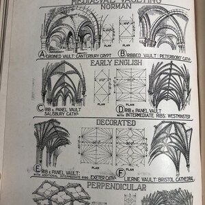 English Medieval Vaulting | Interior Architecture | Gift for Architect ...