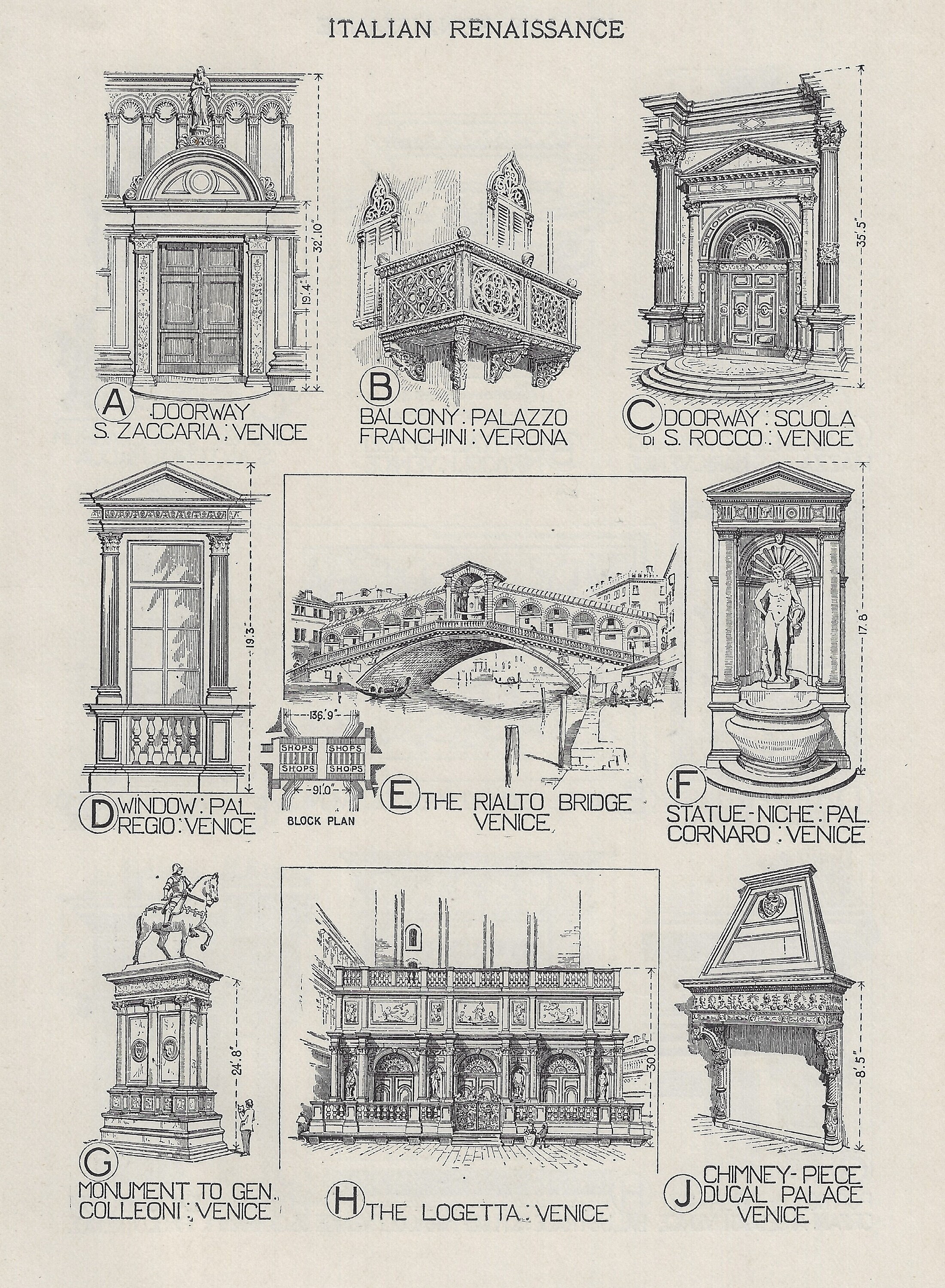 Italian Renaissance Architecture Characteristics Italian