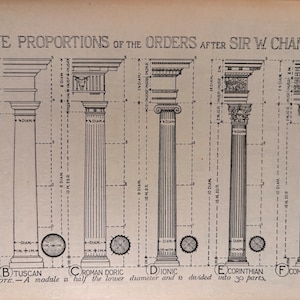 English Renaissance Architecture Comparative Column Details | Original ...