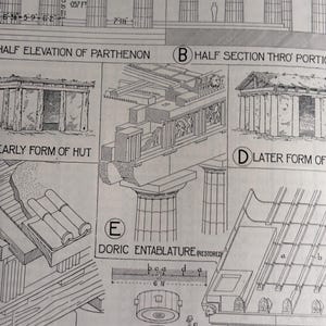 Evolution of Doric Order | Parathon Famous Building 1924 Original ...