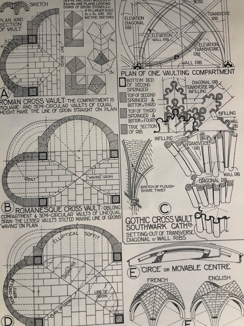 Vault Structure | Architecture History | Comparative Study | Gift for ...