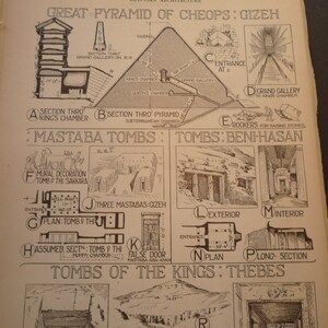 Diagram of the Great Pyramid of Cheops -giclee Print World Architecture ...