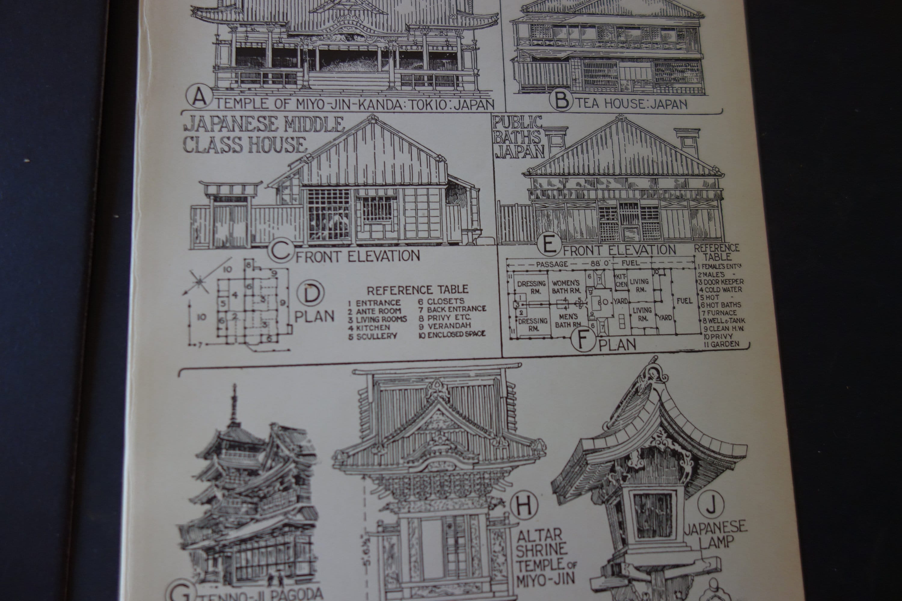 Japanese Architecture Sketch