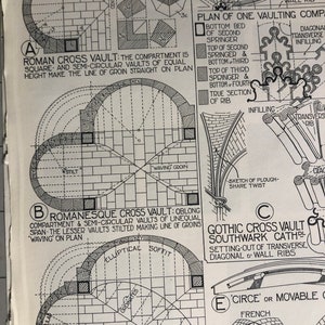 Vault Structure | Architecture History | Comparative Study | Gift for ...
