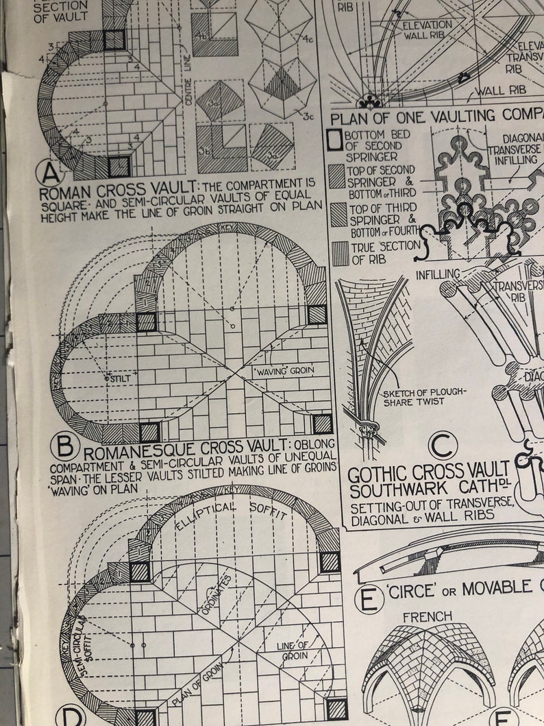 Vault Structure | Architecture History | Comparative Study | Gift for ...