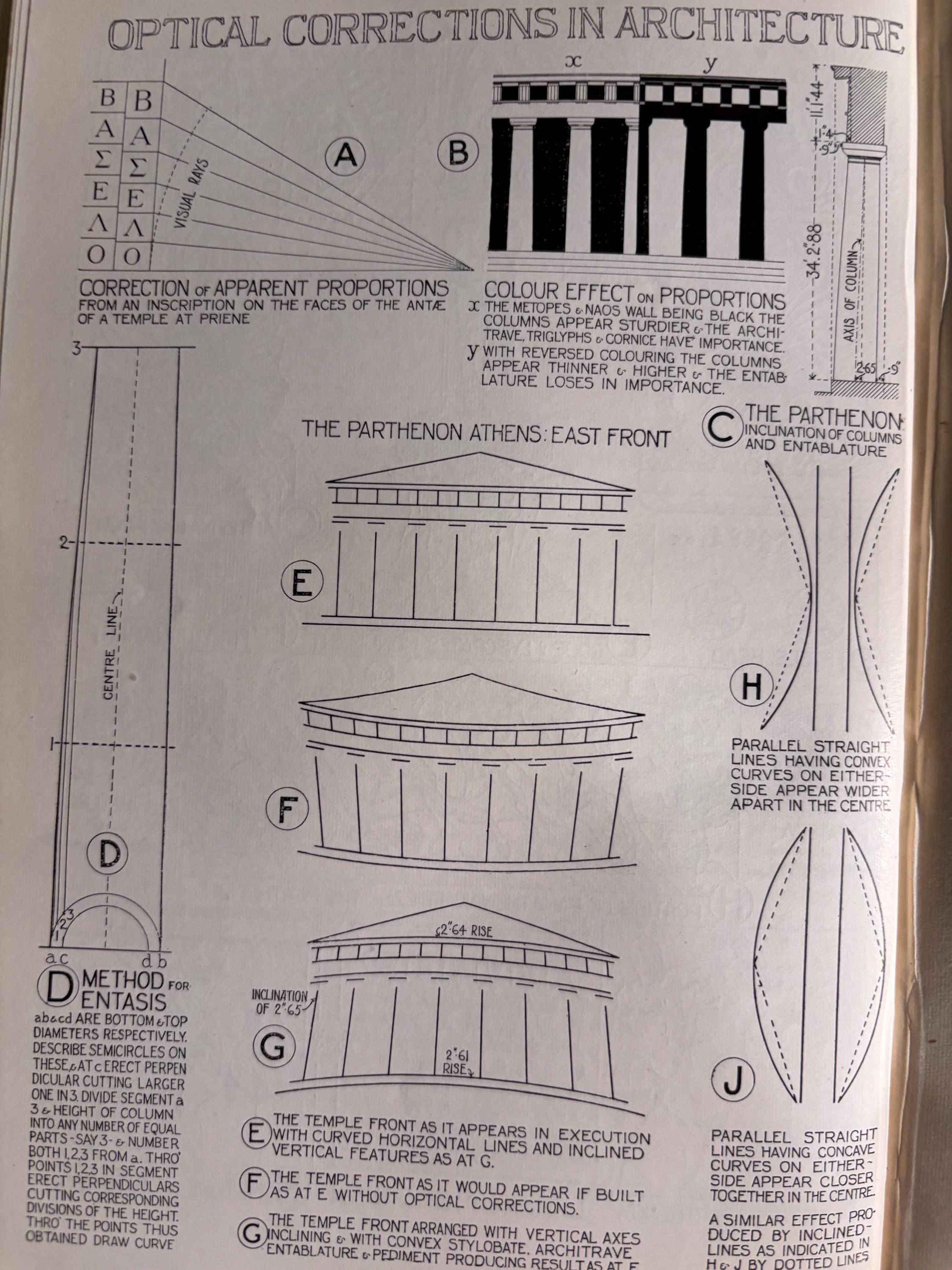 Parthenon Temple Ancient Greek Architecture | Vintage Print - Gift for ...