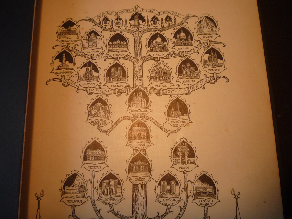 The Tree of Architecture Giclee Art Print Great for Framing - Etsy UK