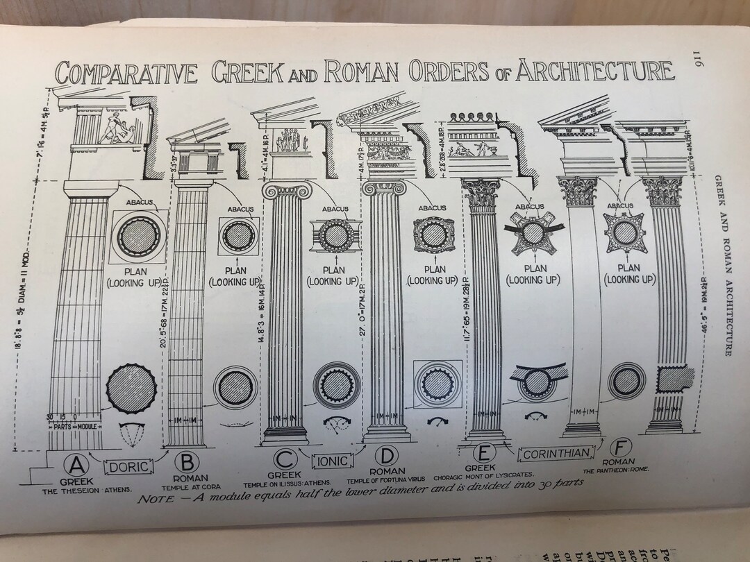 Greek and Roman Comparative Architecture - 1924 Lithograph - Great for Framing - Gift for ...