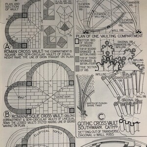 Vault Structure | Architecture History | Comparative Study | Gift for ...
