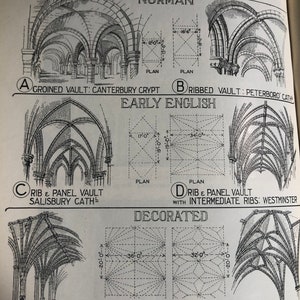 Medieval Vaulting | Architecture History | Comparative Study | Gift for ...