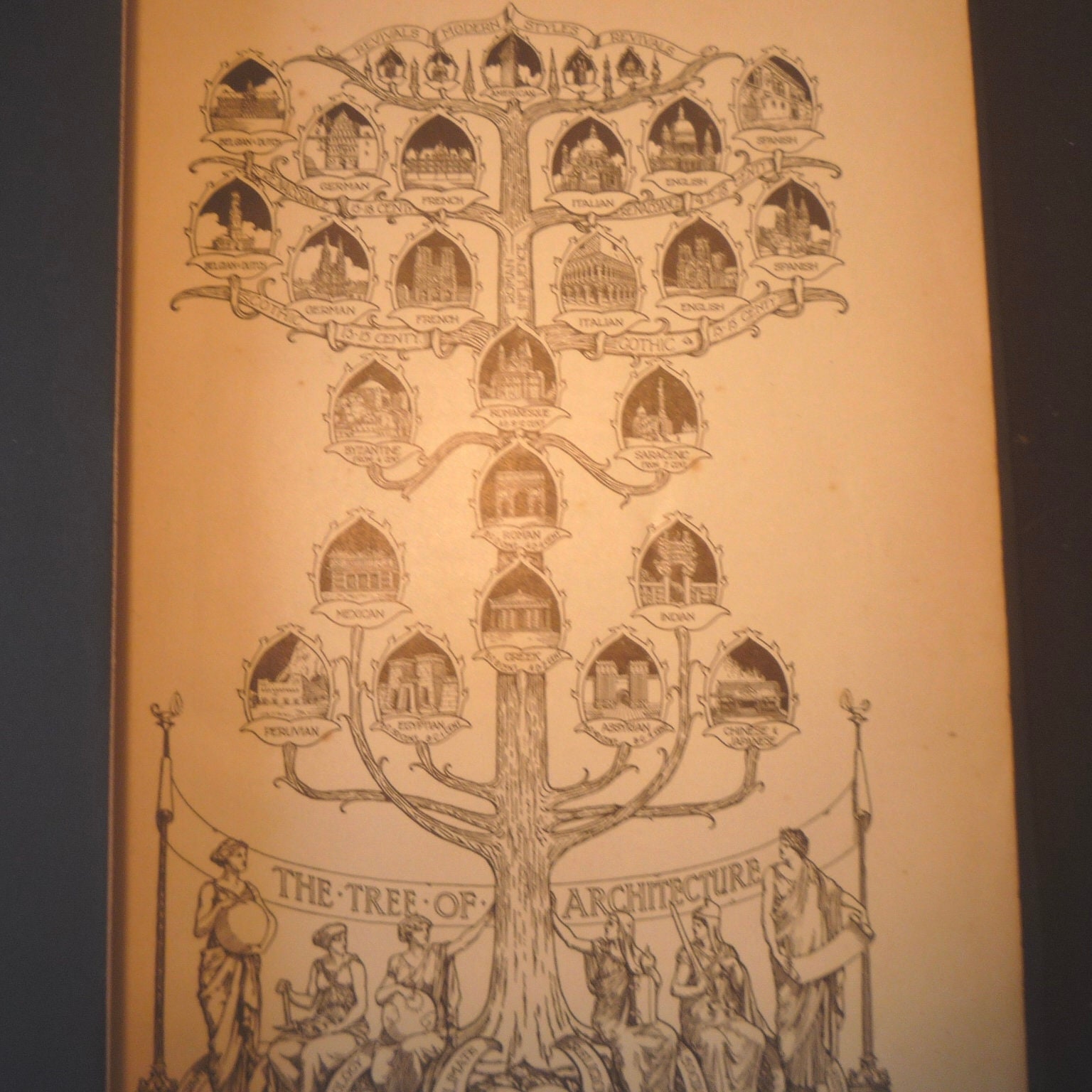 The Tree of Architecture - 1924 Print - Great for Framing - Gift for ...