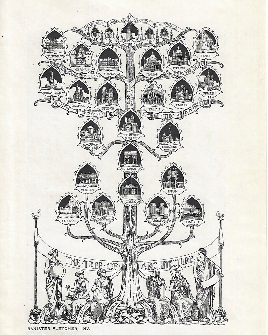 The Tree of Architecture Giclee Art Print Great for Framing Gift for ...