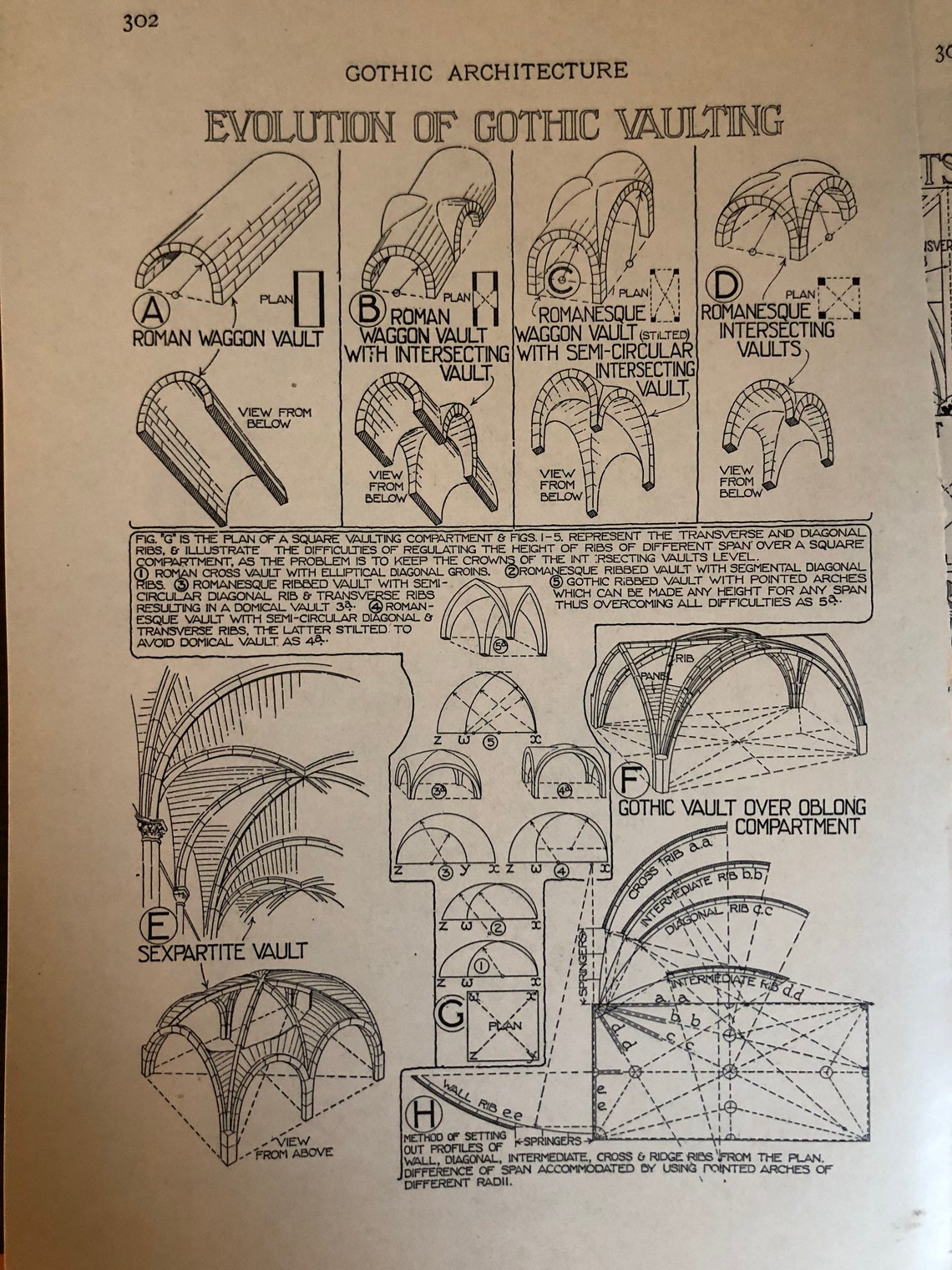 Gothic Architecture Details 1920 Original Lithograph Print for - Etsy