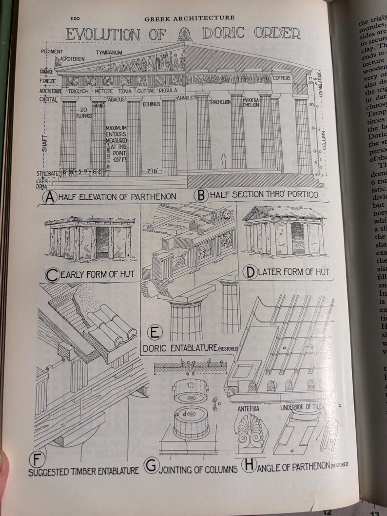 Evolution of Doric Order | Parathon Famous Building 1924 Original ...