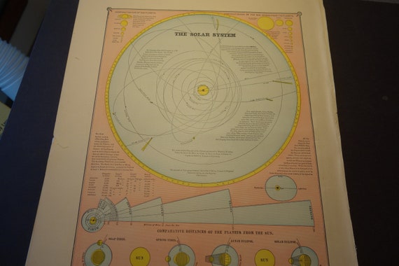 1886 Solar System Map Hand Colored Vintage Lithograph - Etsy