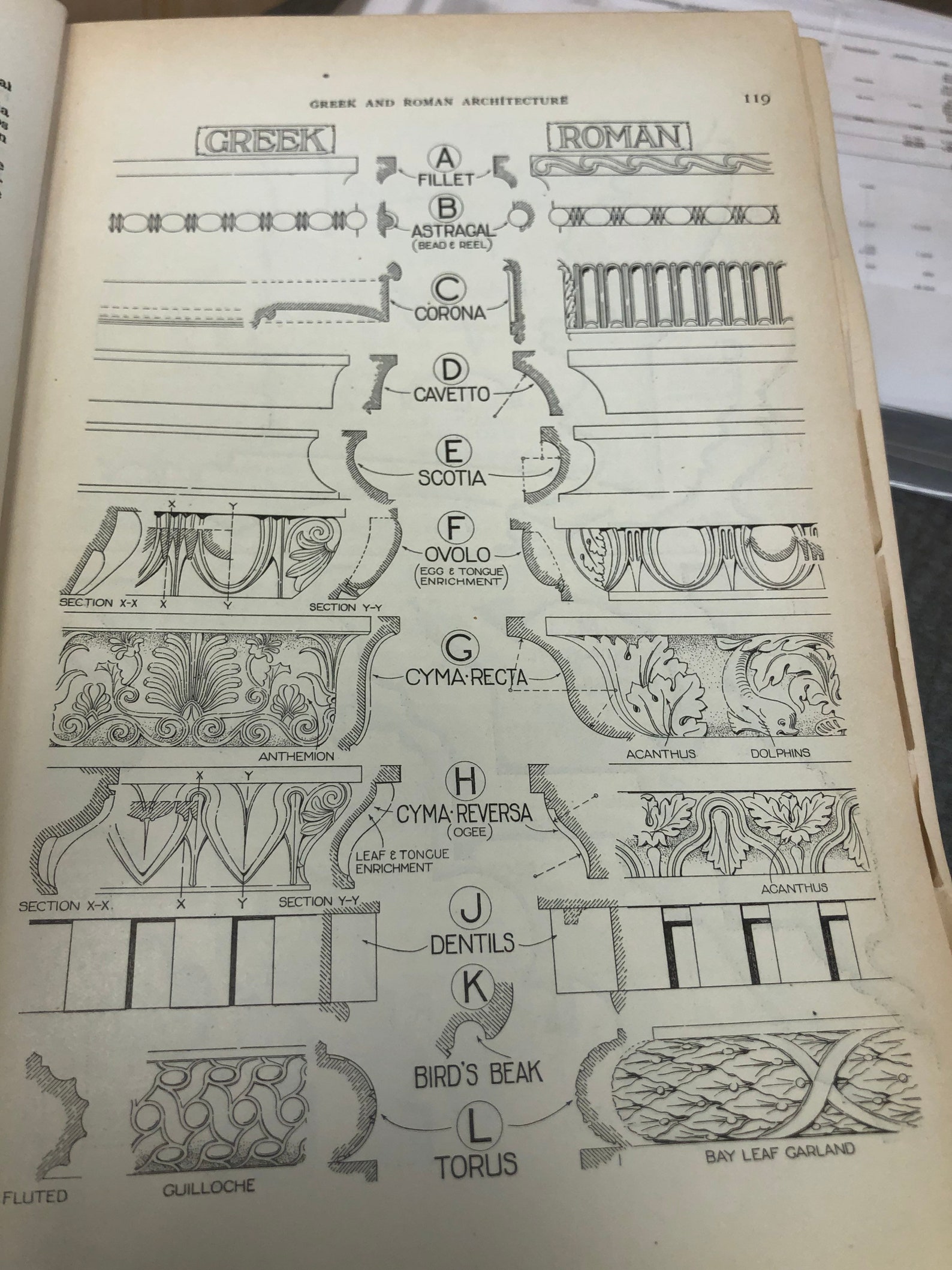 Greek and Roman Comparative Architecture 1924 Lithograph Great for Framing Gift for Architect ...