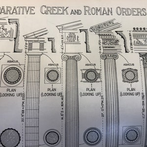Greek and Roman Comparative Architecture - 1924 Lithograph - Great for ...