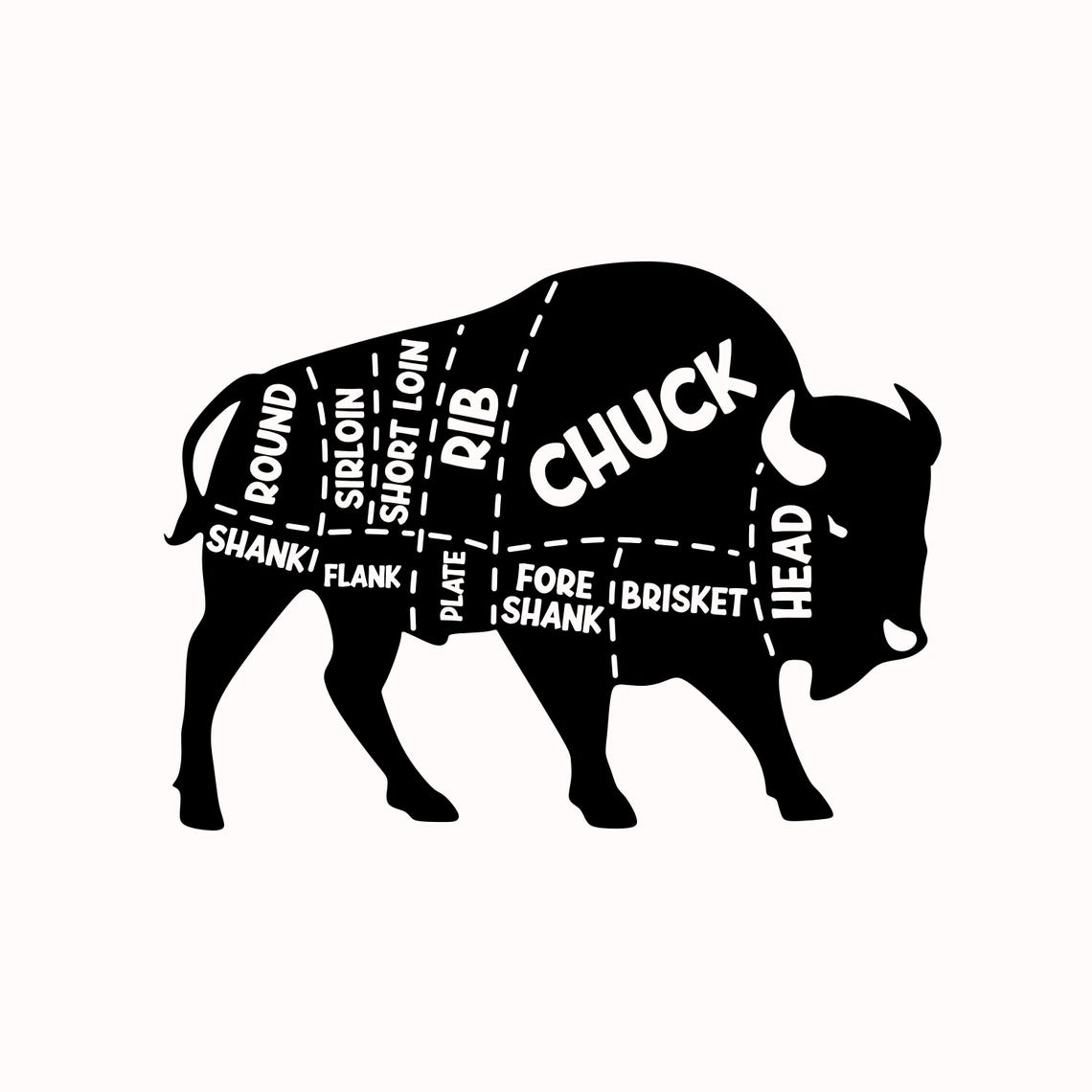 25 Butcher Pack SVG Bundle, Butcher's Beef Cuts, Meat Svg, Digital File ...