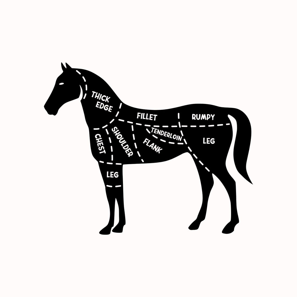 25 Butcher Pack SVG Bundle, Butcher's Beef Cuts, Meat Svg, Digital File ...