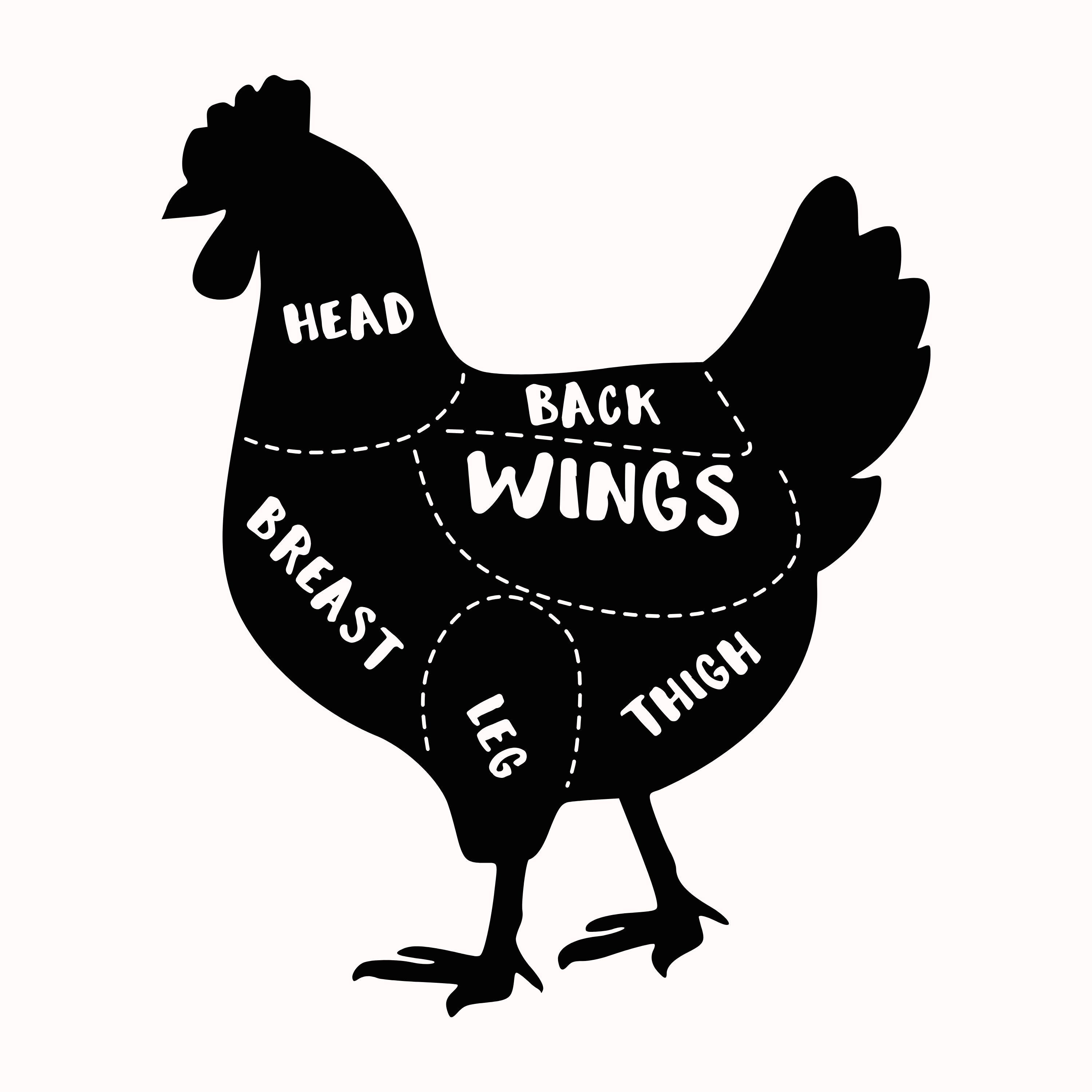 25 Butcher Pack SVG Bundle, Butcher's Beef Cuts, Meat Svg, Digital File ...