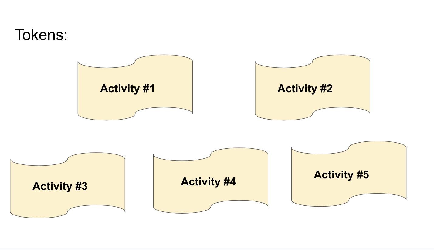 All Done Board Visual Support - Etsy
