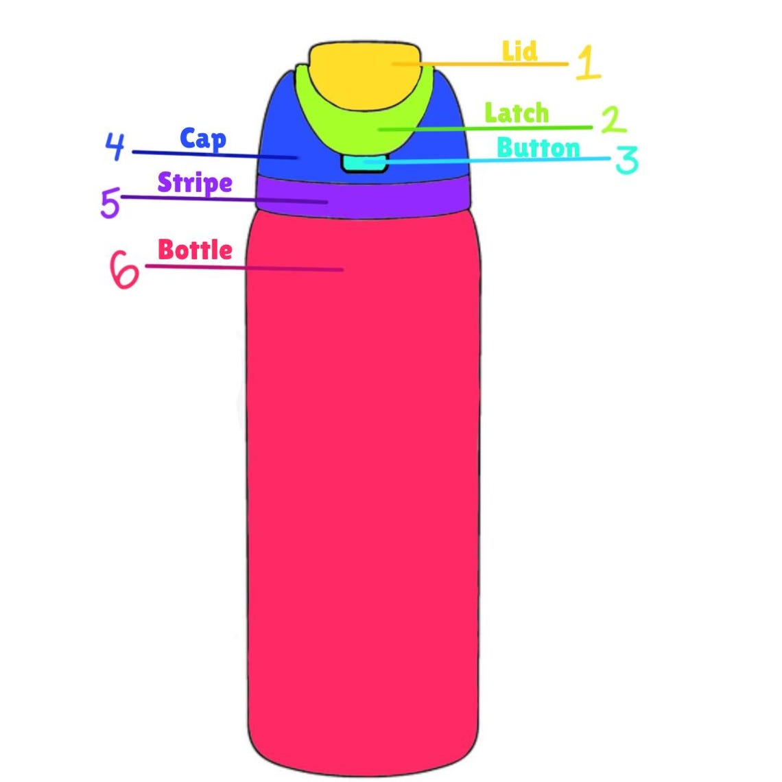 The Tinywala- Customizable Keychain Water Bottle Inspired by the Owala ...