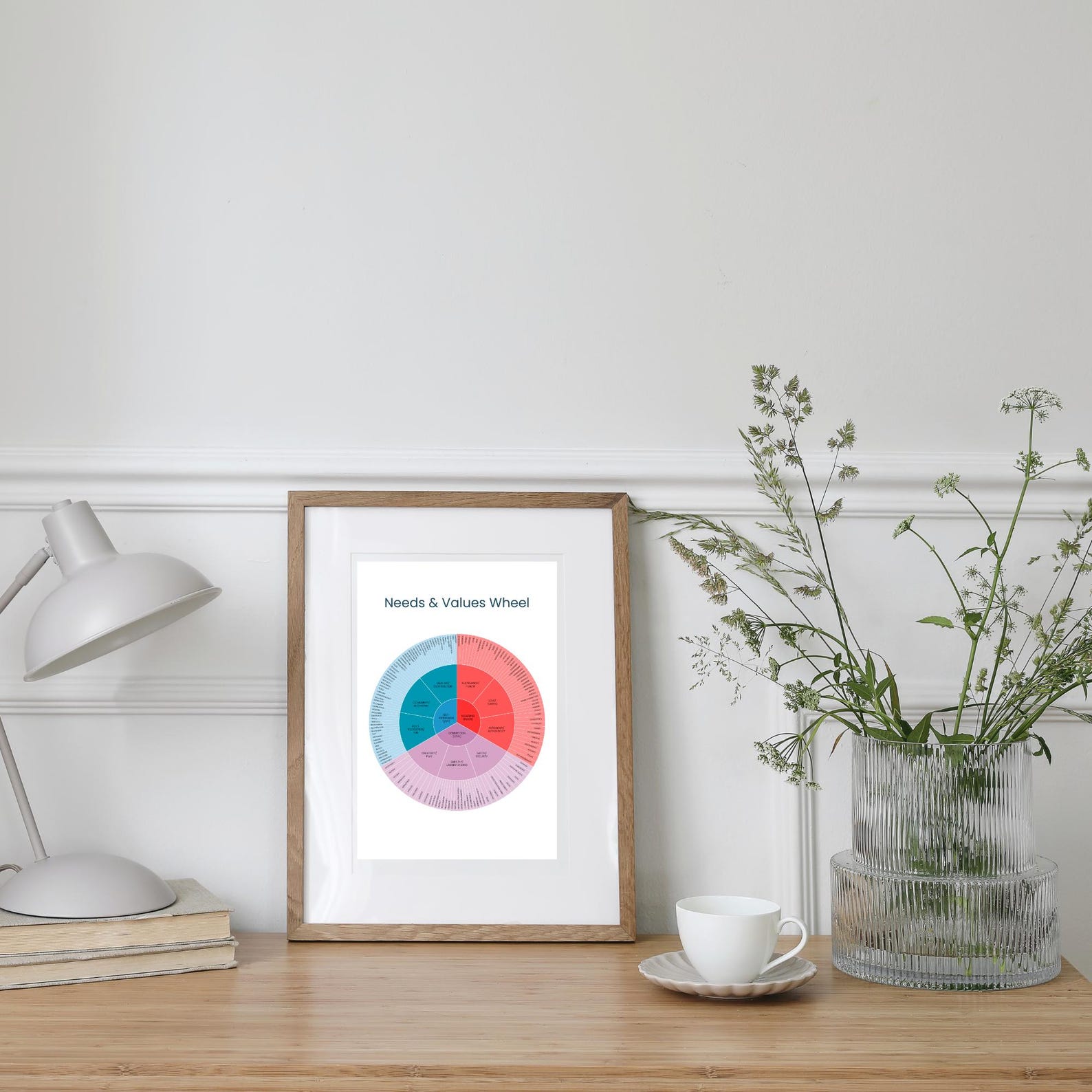 Needs and Values Wheel Emotions Wheel Digital Feelings Chart Printable ...