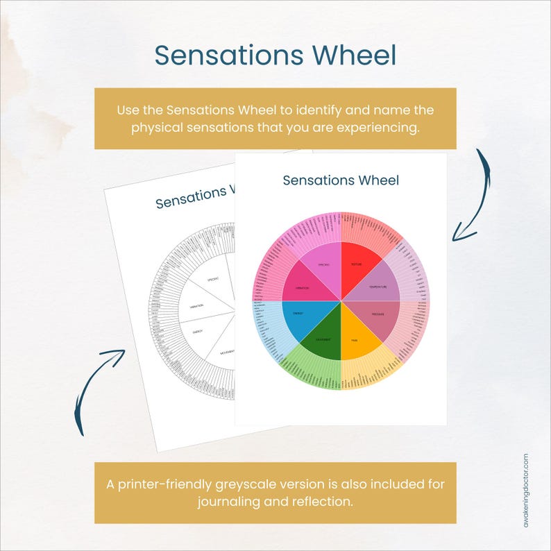 Sensations Wheel Emotions Wheel Digital Feelings Chart Printable ...