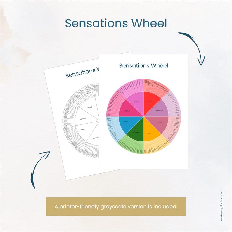Feelings Wheel Emotions Charts Mental Health Therapy Prints Feelings ...