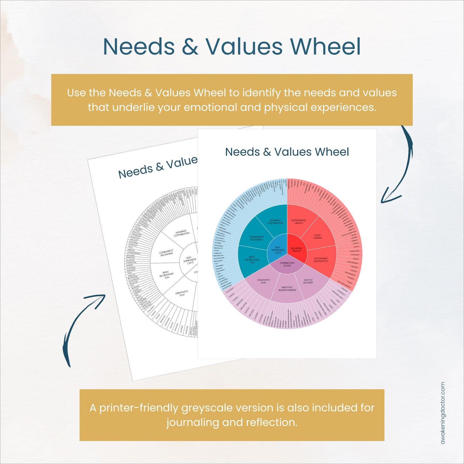 Needs and Values Wheel Emotions Wheel Digital Feelings Chart Printable ...