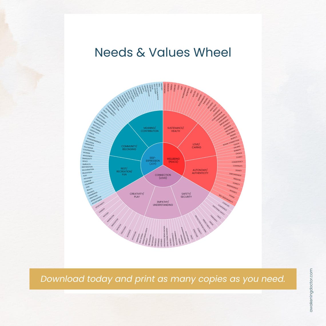 Needs and Values Wheel Emotions Wheel Digital Feelings Chart Printable ...