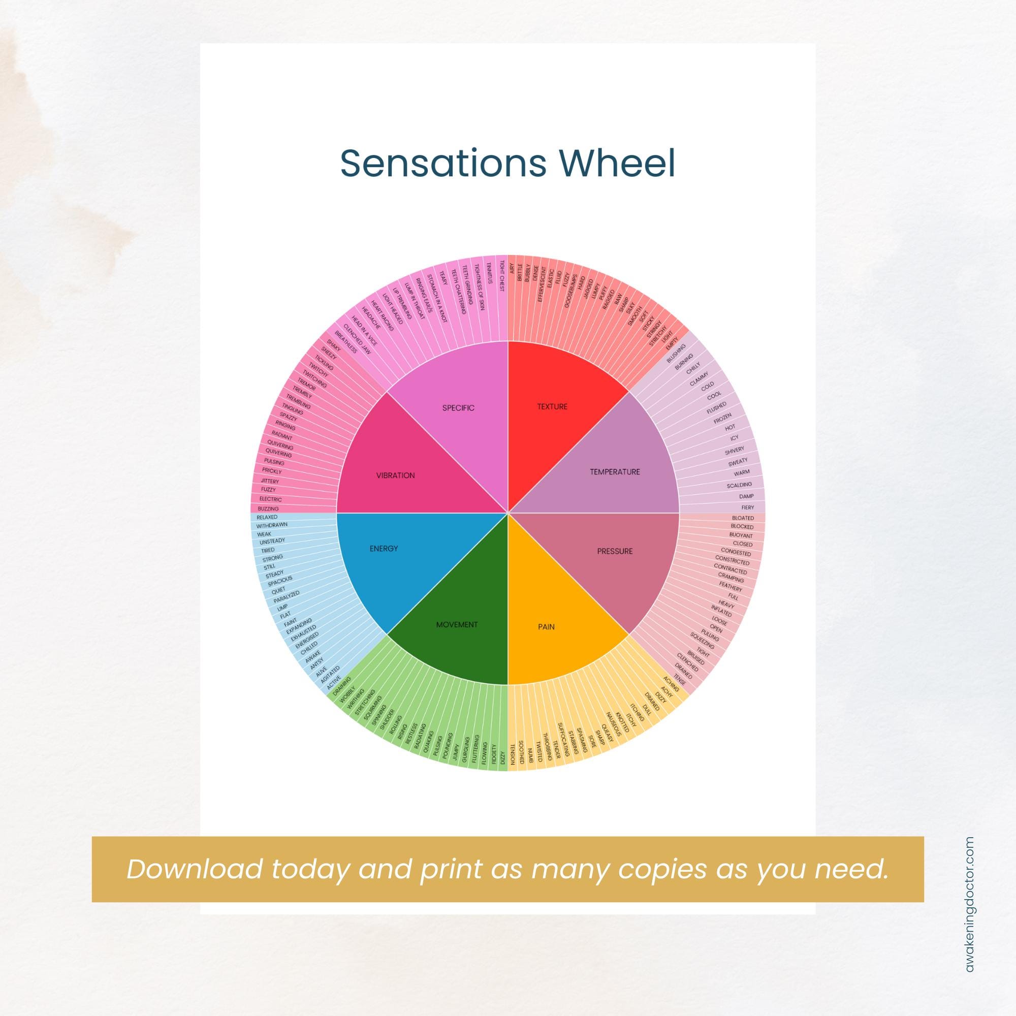 Sensations Wheel Emotions Wheel Digital Feelings Chart Printable ...