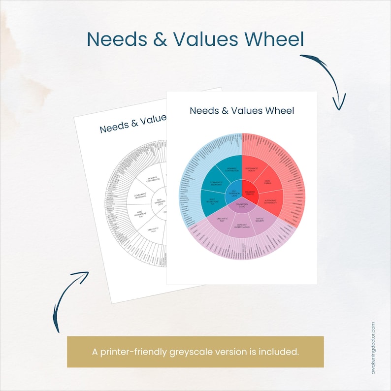 Feelings Wheel Emotions Charts Mental Health Therapy Prints Feelings ...