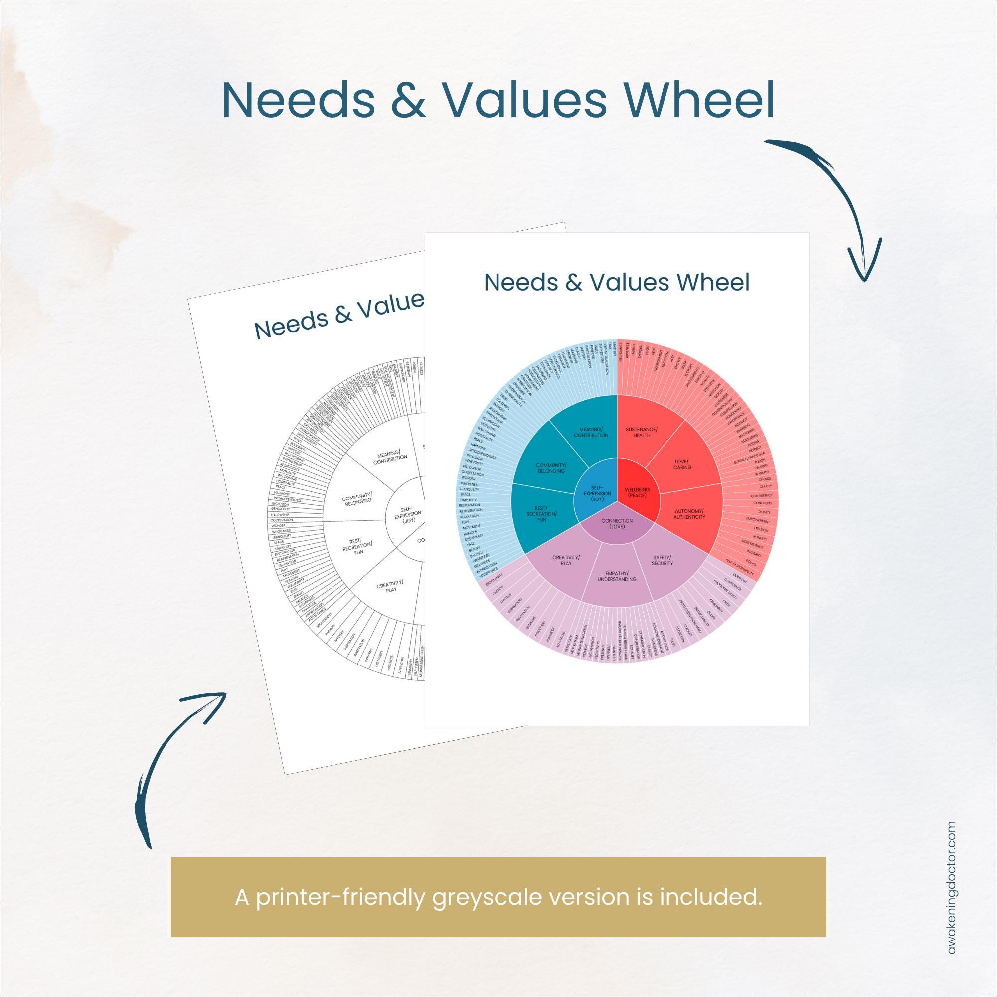 Emotions Wheel Bundle: Mental Health Therapy Charts (digital Download ...