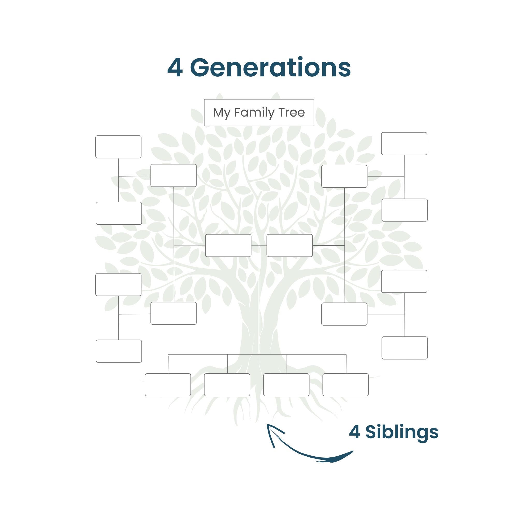 Editable Family Tree Chart: Genealogy Template (PDF) - Etsy
