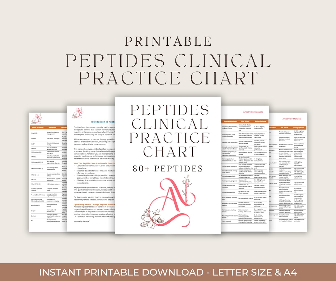 Peptides in Clinical Practice Chart | Functional Medicine Reference ...