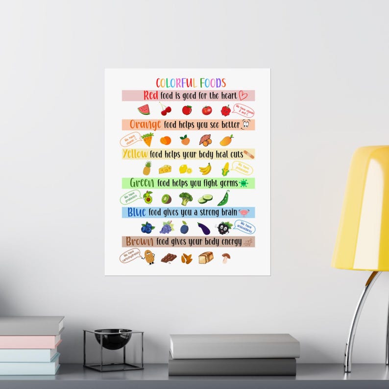 Food Educational Matte Poster for Kids & Adults, Vegetable Vegan ...