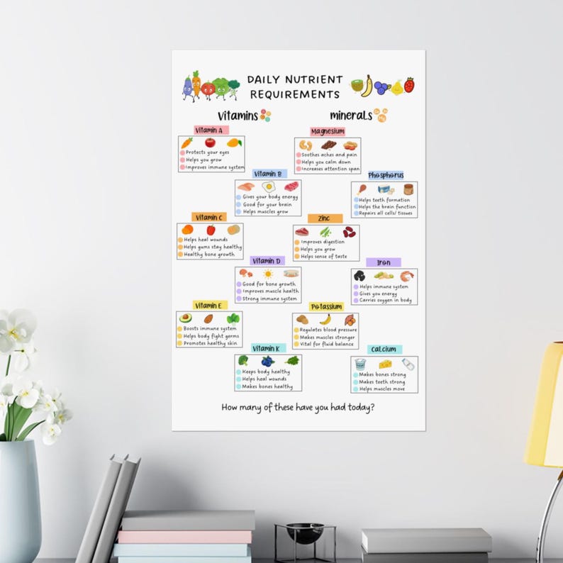 Vitamins and Mineral Chart, Nutrition Facts Healthy Eating Rainbow Food ...