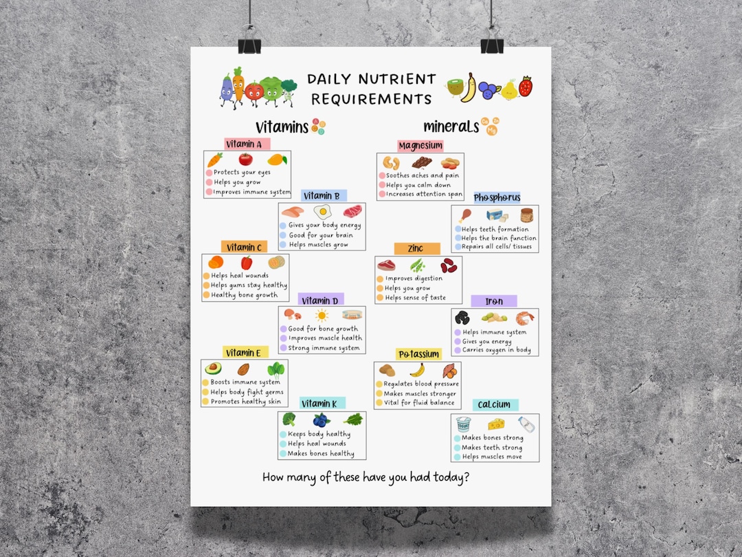 Vitamins and Mineral Chart, Nutrition Facts Healthy Eating Rainbow Food ...