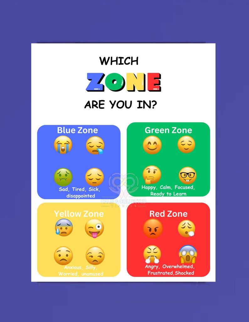 Zones of Regulation Chartemoji-themed - Etsy