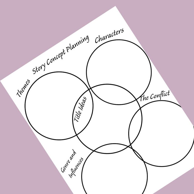 Story Concept Worksheet for Writers and Screenwriters: Start Writing ...