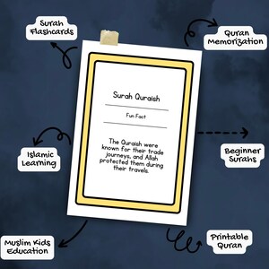 Surah Bundle Surah Cards Surah Easy Kids Surah Flashcards Surah Print ...