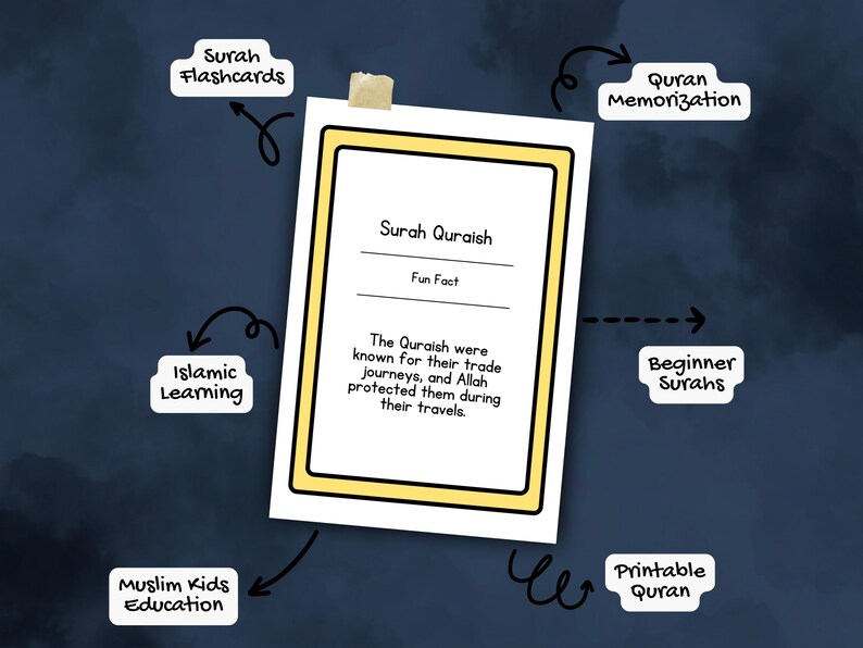 Surah Bundle Surah Cards Surah Easy Kids Surah Flashcards Surah Print ...