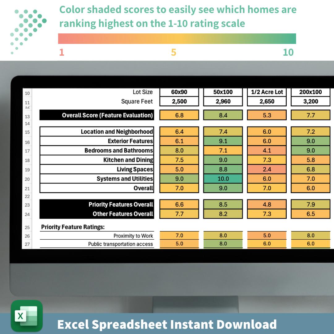 Home Comparison Template for House Hunting | Excel Spreadsheet With ...