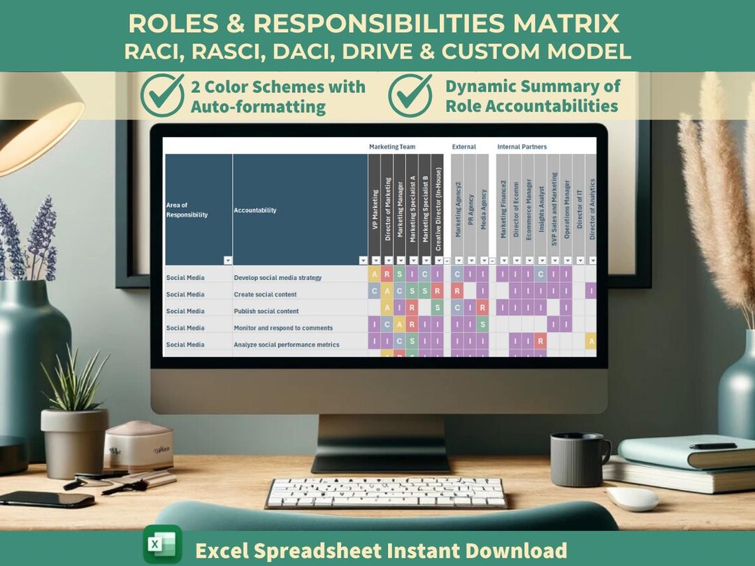 Roles & Responsibilities Matrix | RACI, RASCI, DACI, Drive, and Custom ...