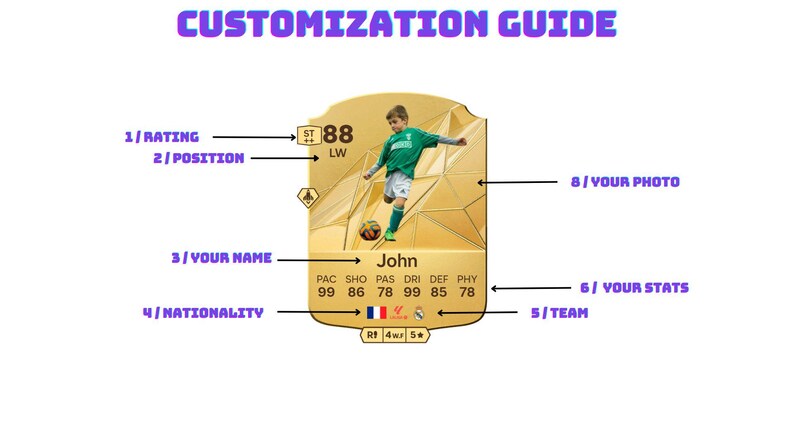 Custom FIFA Soccer Card With Your Photo Personalized Player Stats, Name ...