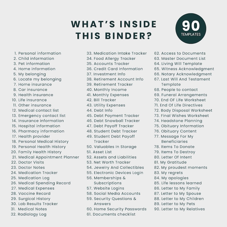 End of Life Planner, Emergency Binder, Just in Case Binder, Funeral ...